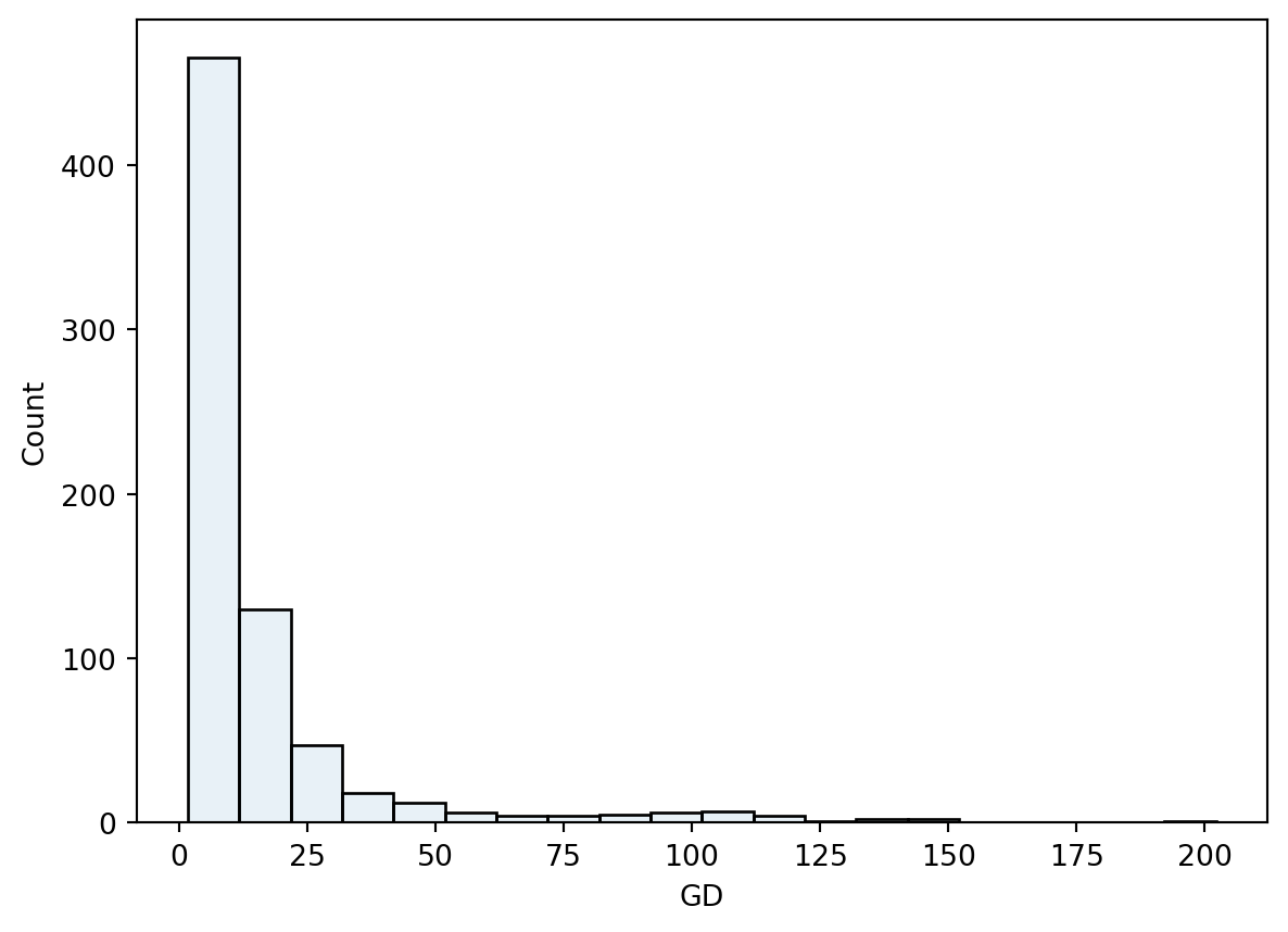2 Data Summaries And Visualization Basic Statistics 2024